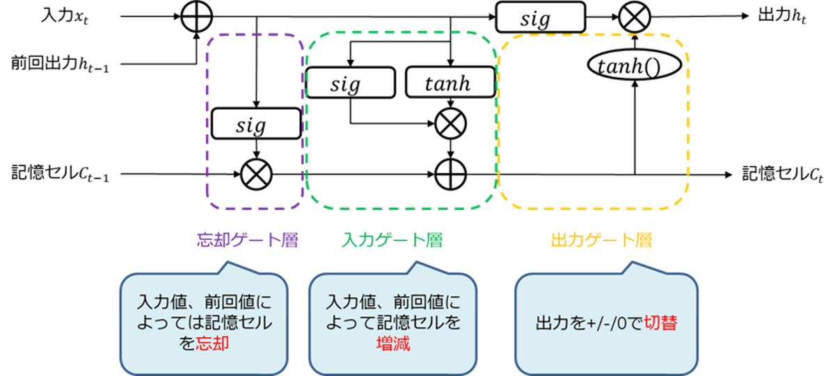 【Python】LSTMによる株価予測【Chainer】 | シミュレーションの世界に引きこもる部屋