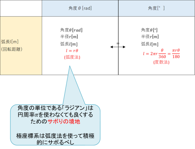 【やり直し】力学さっくり解説【高校物理】 シミュレーションの世界に引きこもる部屋