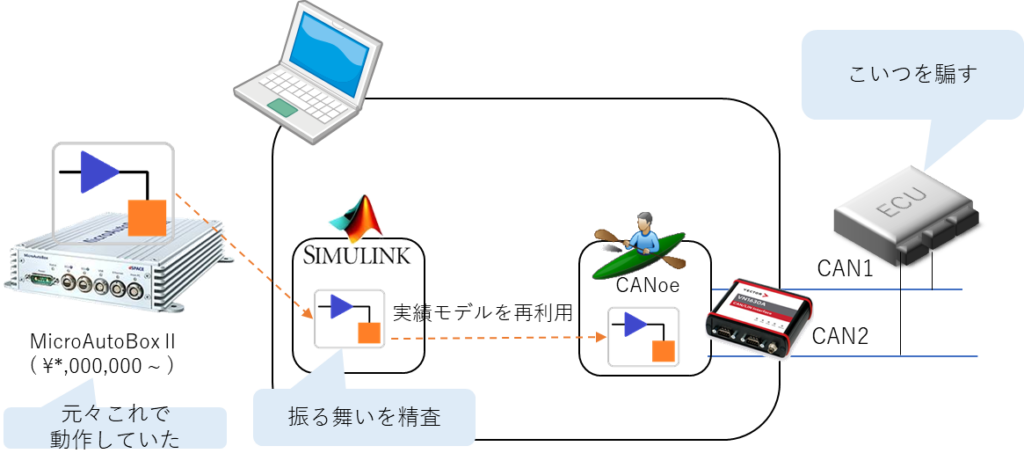 【上流検証】最小構成のモデルベース開発事例 その29【ネットワークRAPID②】 | シミュレーションの世界に引きこもる部屋