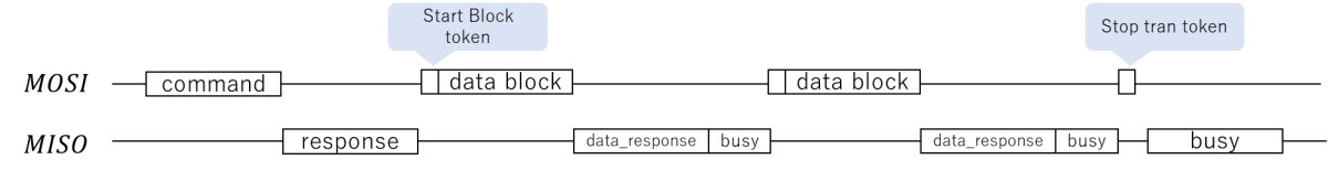 【FileSystem】車載外部ストレージ その45【SD読み書きSPIモード⑤】 | シミュレーションの世界に引きこもる部屋