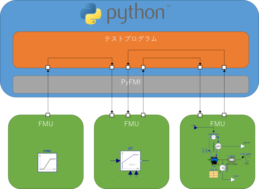 【PyFMI】最小構成のMBD事例 第2章 その93【マルチFMI③】 | シミュレーションの世界に引きこもる部屋