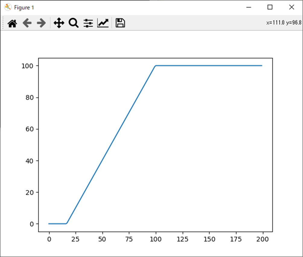 【FMI/FMU】最小構成のMBD事例 第2章 その88【PyFMI⑤】 | シミュレーションの世界に引きこもる部屋
