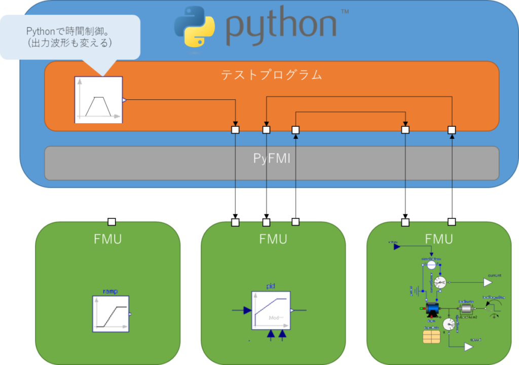 【PyFMI】最小構成のMBD事例 第2章 その103【ダミーFMU⑤】 | シミュレーションの世界に引きこもる部屋