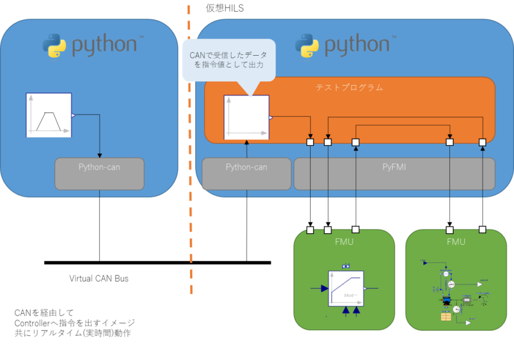 【PyFMI】最小構成のMBD事例 第2章 その138【CAN連携②】 | シミュレーションの世界に引きこもる部屋