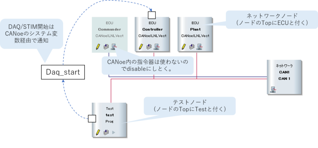 【CANoe】最小構成のMBD事例 第2章 その266【仮想ECU連携③】 | シミュレーションの世界に引きこもる部屋