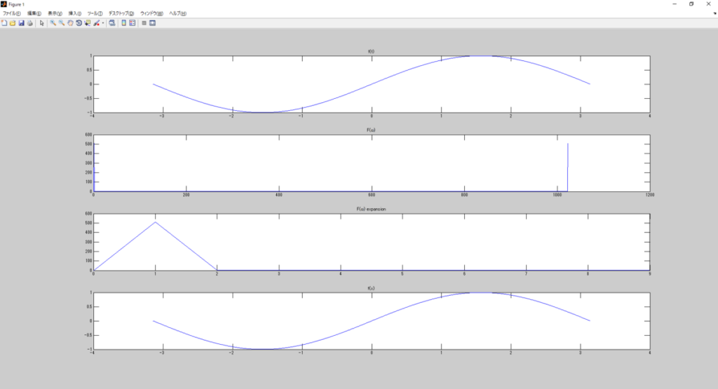 【FFT】MATLAB、Pythonで株価予測 その23【IFFT②】 | シミュレーションの世界に引きこもる部屋