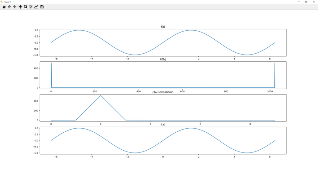 【FFT】MATLAB、Pythonで株価予測 その25【IFFT④】 | シミュレーションの世界に引きこもる部屋