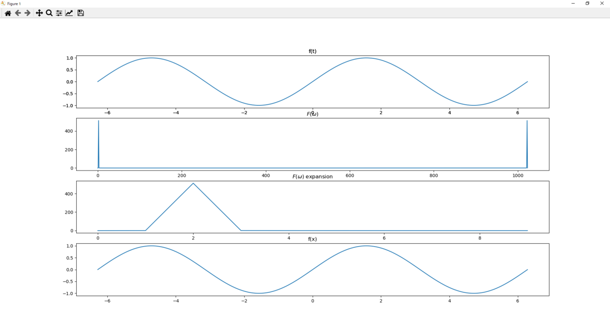 【FFT】MATLAB、Pythonで株価予測 その25【IFFT④】 | シミュレーションの世界に引きこもる部屋
