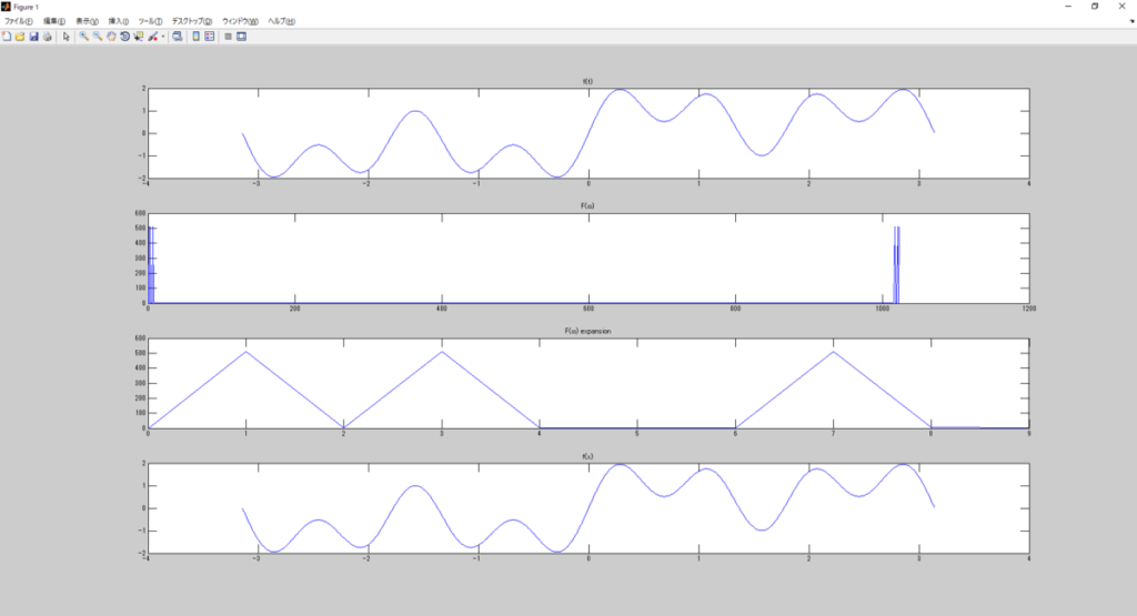 【FFT】MATLAB、Pythonで株価予測 その26【IFFT⑤】 | シミュレーションの世界に引きこもる部屋