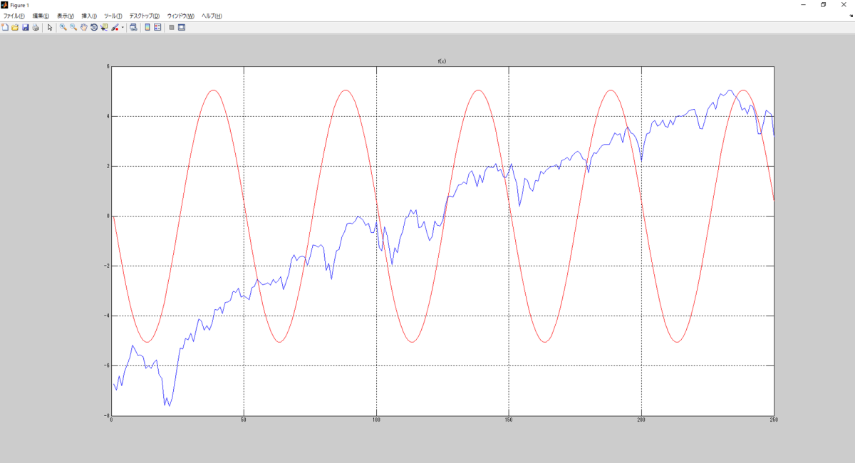 【VTI】MATLAB、Pythonで株価予測 その44【周波数解析⑧】 | シミュレーションの世界に引きこもる部屋