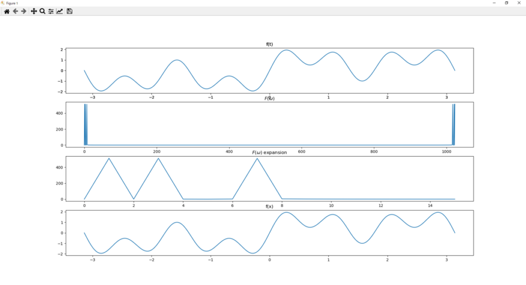 【FFT】MATLAB、Pythonで株価予測 その27【IFFT⑥】 | シミュレーションの世界に引きこもる部屋