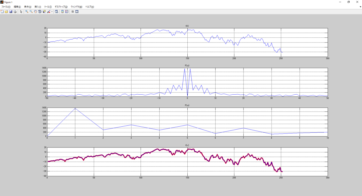 【VTI】MATLAB、Pythonで株価予測 その46【周波数解析⑩】 | シミュレーションの世界に引きこもる部屋