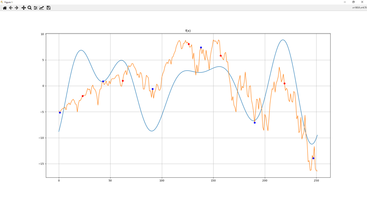【収支】matlab、pythonで株価予測 その57【シミュレーション⑨】 シミュレーションの世界に引きこもる部屋