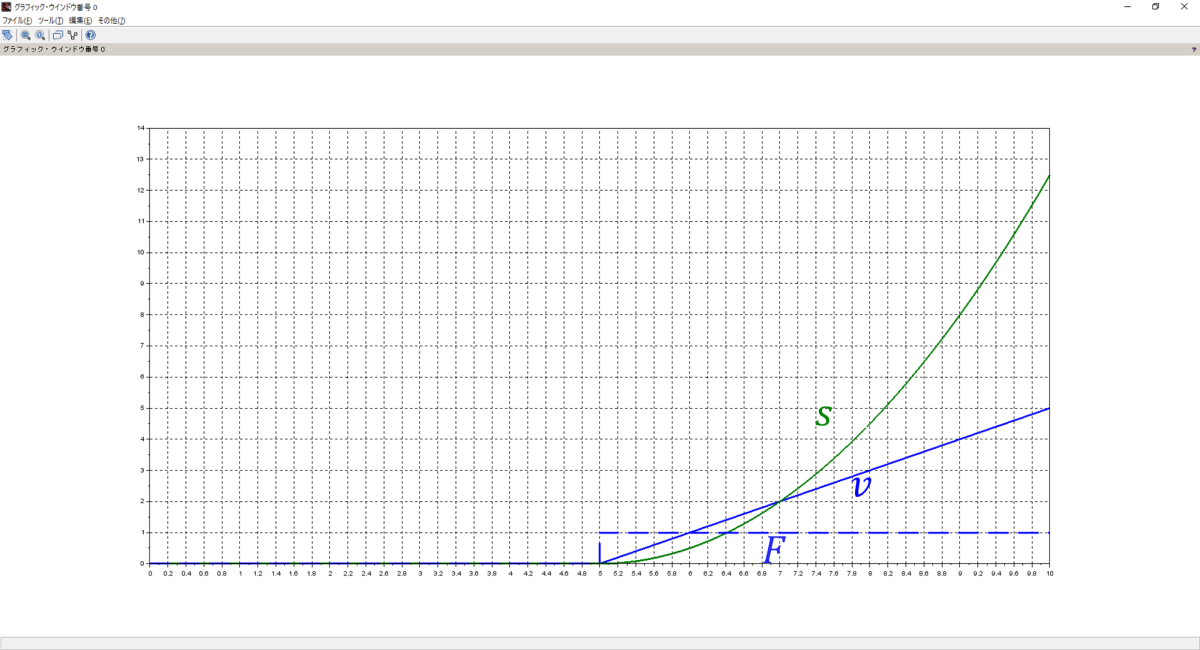 【入門】Scilab状態空間モデル(運動方程式)【数値計算】 | シミュレーションの世界に引きこもる部屋
