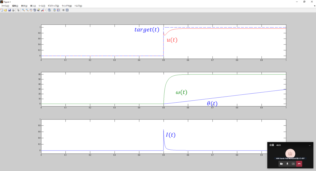 【入門】状態空間モデルをPID制御(MATLAB)【数値計算】 | シミュレーションの世界に引きこもる部屋