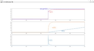 【入門】状態空間モデルをPID制御(Python)【数値計算】 | シミュレーションの世界に引きこもる部屋