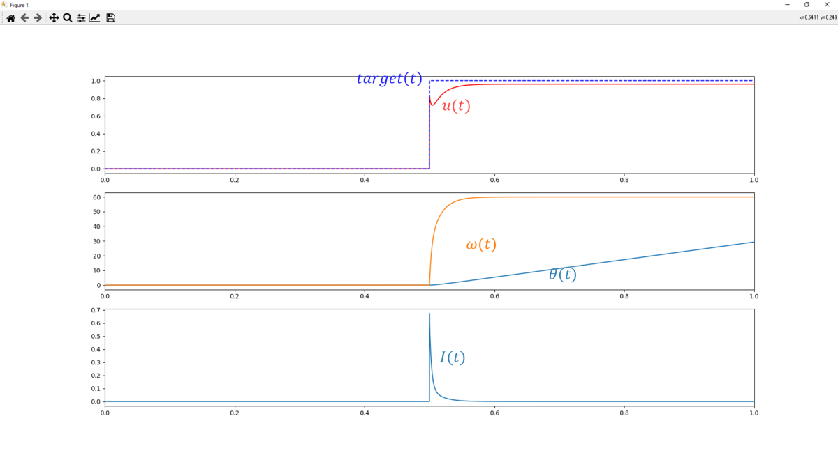 【入門】状態空間モデルをPID制御(Python)【数値計算】 | シミュレーションの世界に引きこもる部屋
