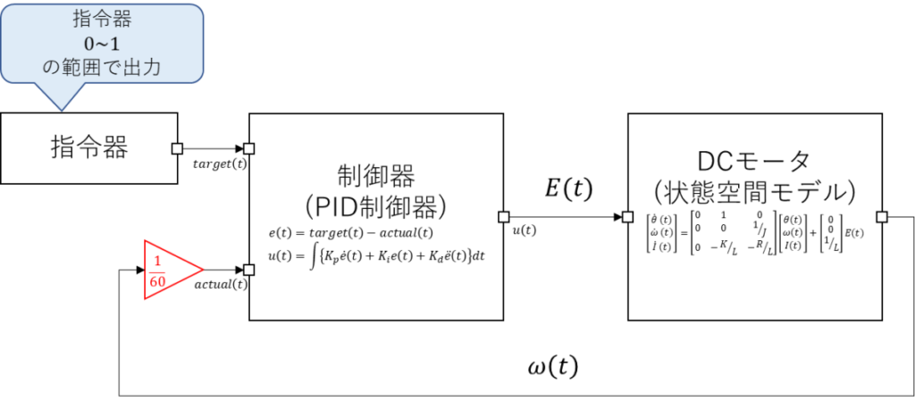 【入門】状態空間モデルをPID制御(MATLAB)【数値計算】 | シミュレーションの世界に引きこもる部屋