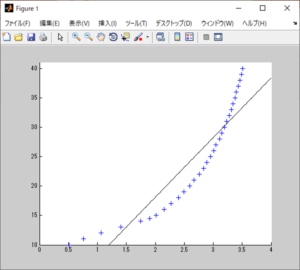 【入門】最小二乗法(MATLAB)【数値計算】 | シミュレーションの世界に引きこもる部屋