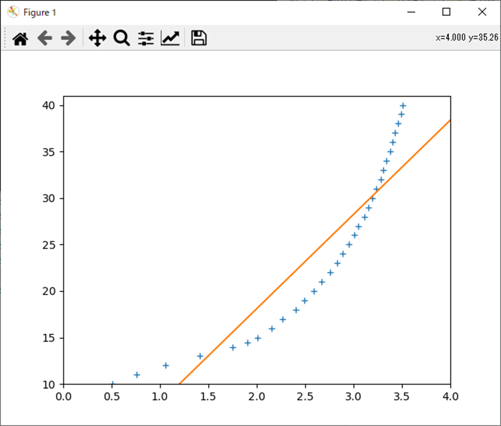【入門】数式ベースで最小二乗法(Python)【数値計算】 | シミュレーションの世界に引きこもる部屋