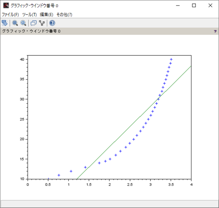 【入門】単回帰分析(Scilab)【数値計算】 | シミュレーションの世界に引きこもる部屋