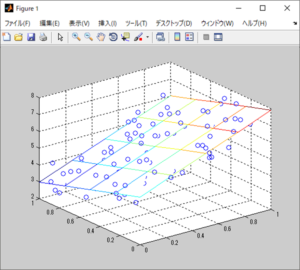 【入門】重回帰分析(MATLAB)【数値計算】 | シミュレーションの世界に引きこもる部屋