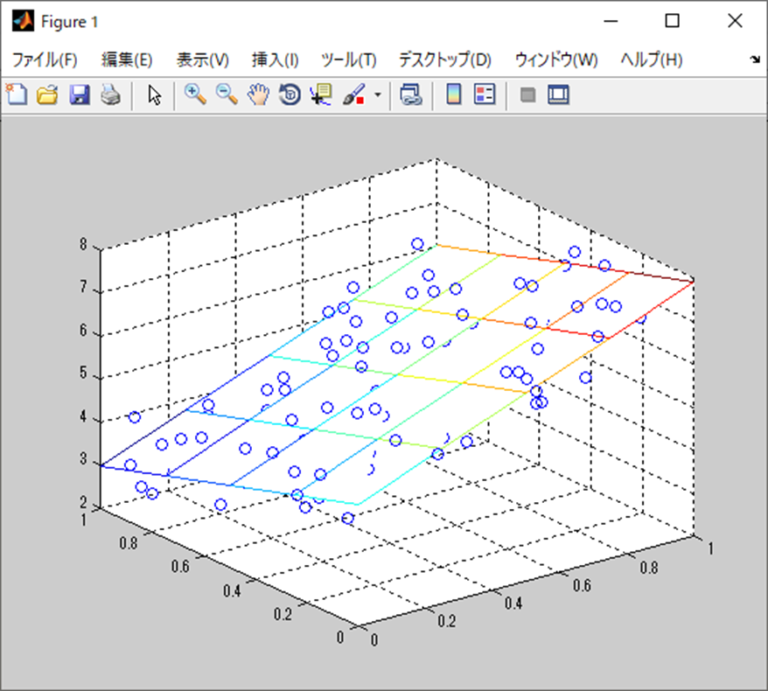 【入門】重回帰分析(MATLAB)【数値計算】 | シミュレーションの世界に引きこもる部屋