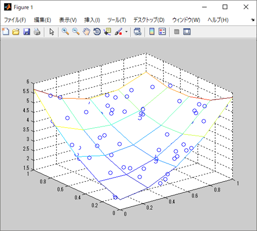 【入門】多変量多項式回帰分析(MATLAB)【数値計算】 | シミュレーションの世界に引きこもる部屋