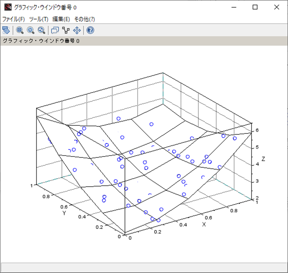 【入門】多変量多項式回帰分析(Scilab)【数値計算】 | シミュレーションの世界に引きこもる部屋