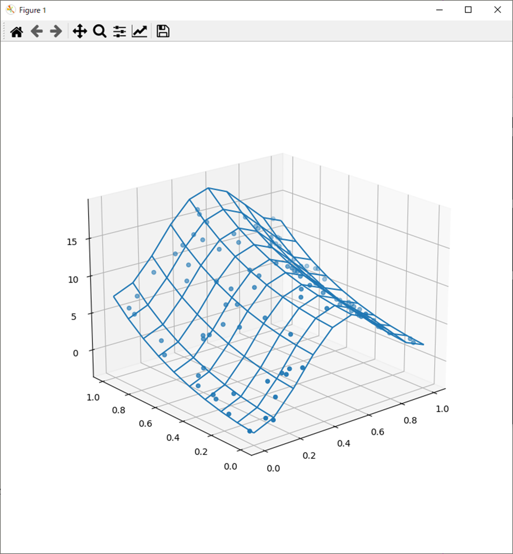 【入門】多変量多項式回帰分析関数項python【数値計算】 シミュレーションの世界に引きこもる部屋