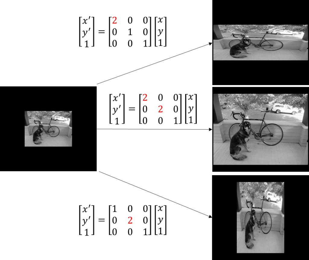 【入門】アフィン変換とアフィン行列【数値計算】 | シミュレーションの世界に引きこもる部屋
