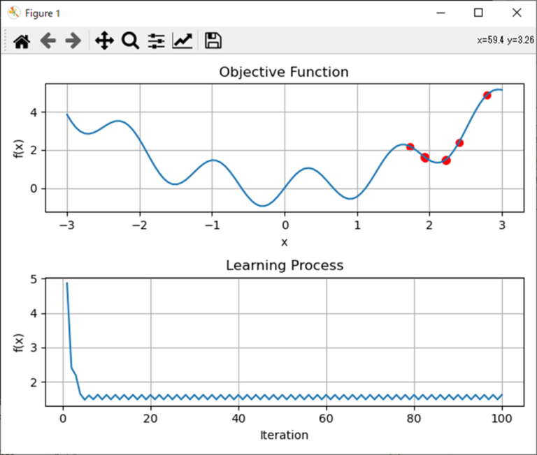 【入門】勾配降下法(Python)【数値計算】 | シミュレーションの世界に引きこもる部屋