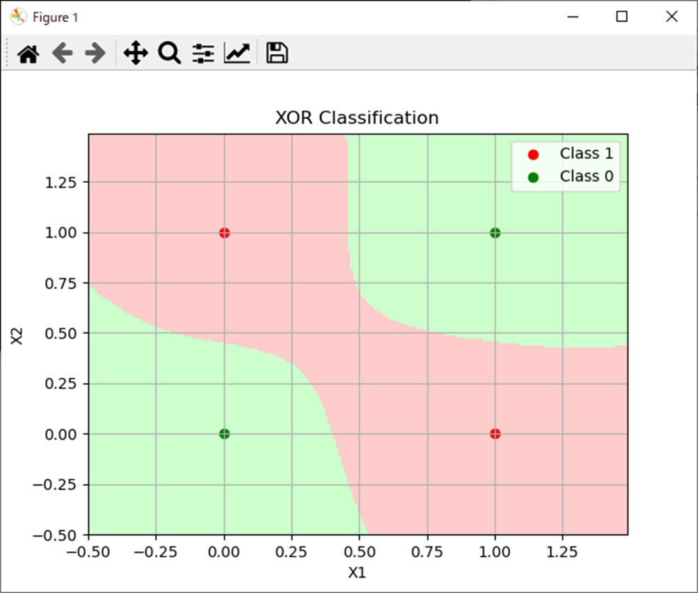 【入門】最適化アルゴリズム(Python)【数値計算】 | シミュレーションの世界に引きこもる部屋
